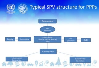 introduction to public private partnership | PPT