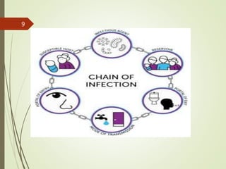 1.INTRO TO PATHO.slideshare.pathology pptx | PPTX