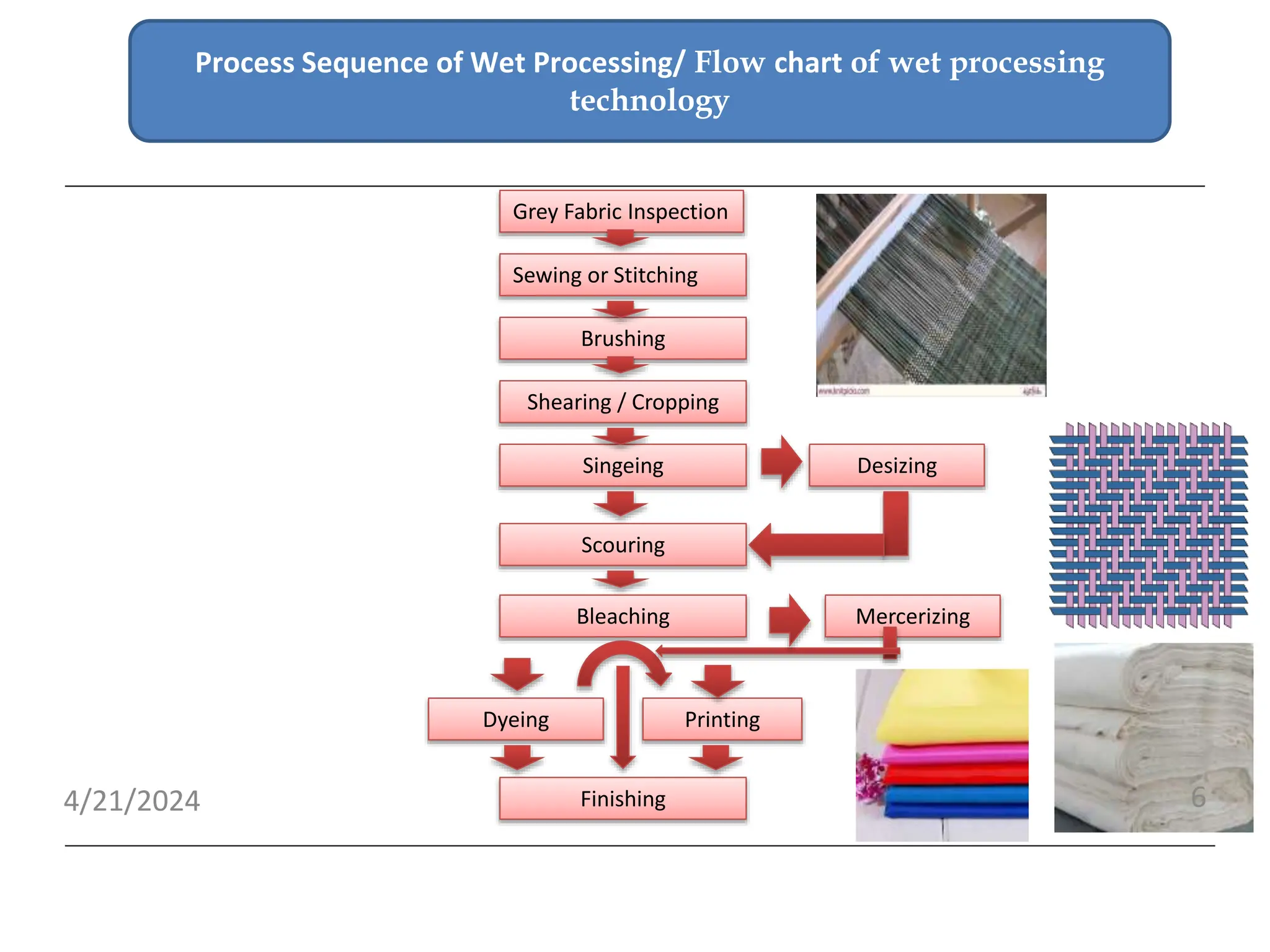 1. Introduction to Wet Processing Technology.pptx | Needlework | Arts and Crafts