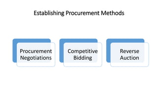 1.Sourcing & Procurement slides.pptx 123 | PPTX