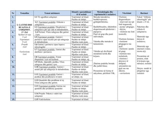 1.-AFTESIM-TEKNOLOGJIK-5-Plani-mesimor-vjetor.docx