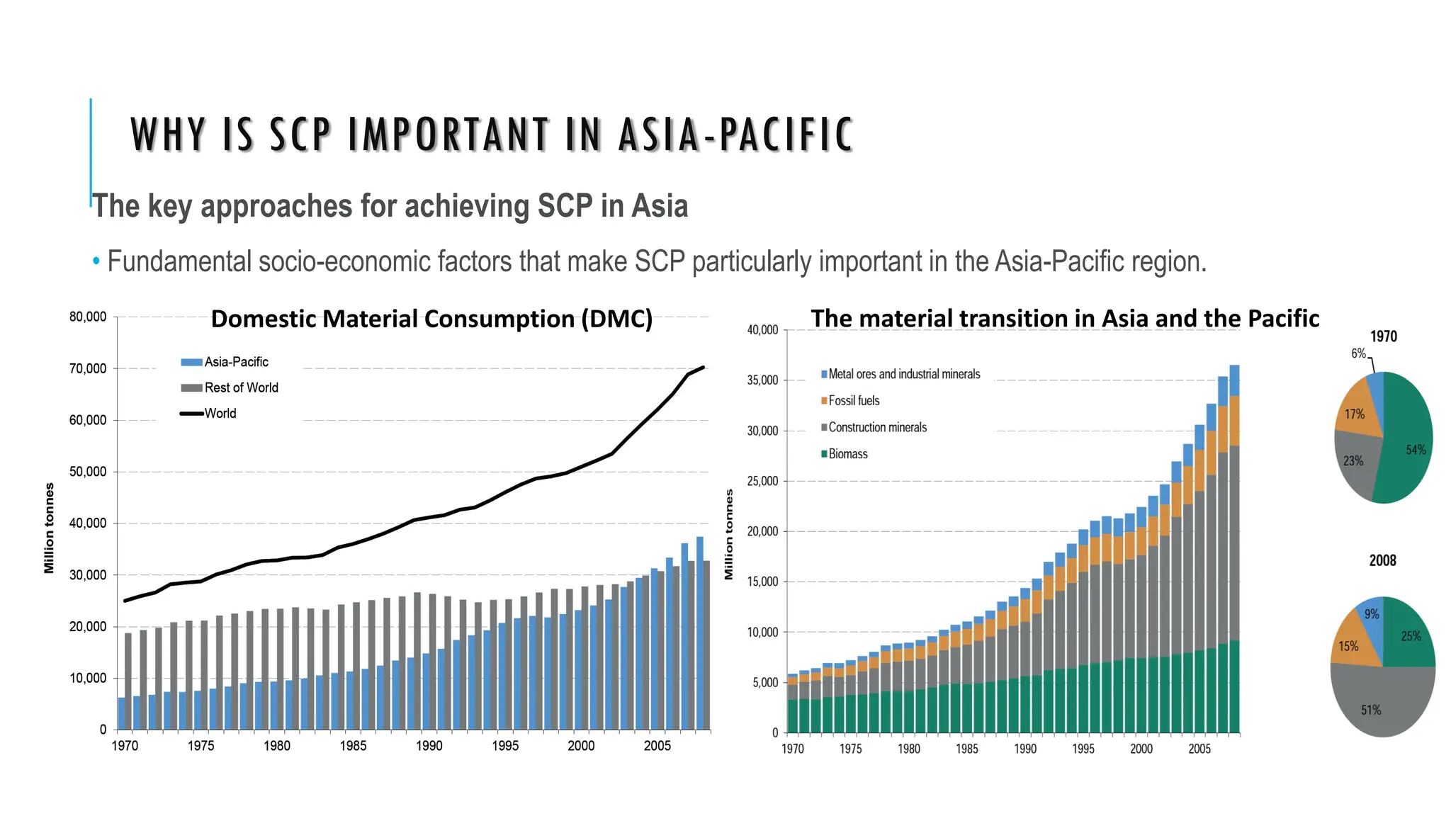 (Ecothon Group2)ESG, SDGs, SCP ESG SLIDES | PDF | Business | Business and Finance