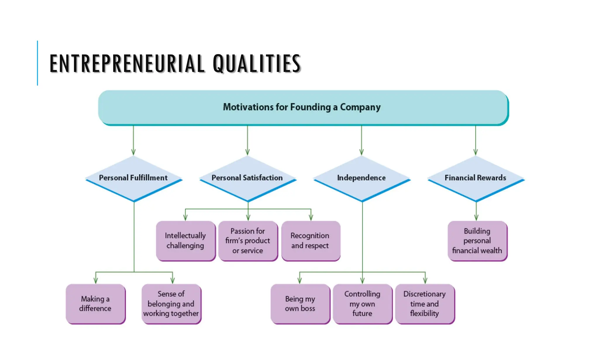 (Ecothon Group2)ESG, SDGs, SCP ESG SLIDES | PDF | Business | Business and Finance