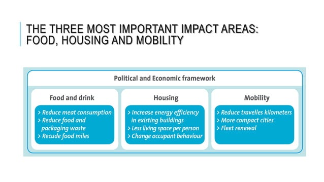 (Ecothon Group2)ESG, SDGs, SCP ESG SLIDES | PDF | Business | Business and Finance