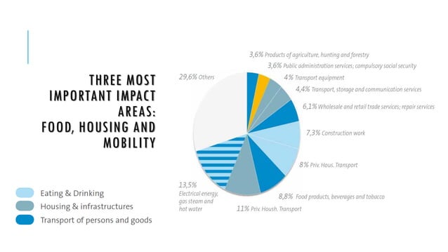 (Ecothon Group2)ESG, SDGs, SCP ESG SLIDES | PDF | Business | Business and Finance