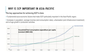 (Ecothon Group2)ESG, SDGs, SCP ESG SLIDES | PDF | Business | Business and Finance