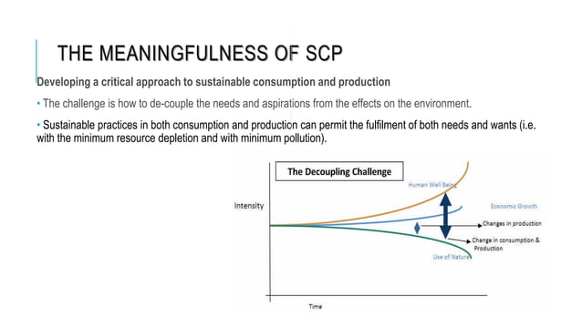 (Ecothon Group2)ESG, SDGs, SCP ESG SLIDES | PDF | Business | Business and Finance