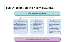 (Ecothon Group2)ESG, SDGs, SCP ESG SLIDES | PDF | Business | Business and Finance