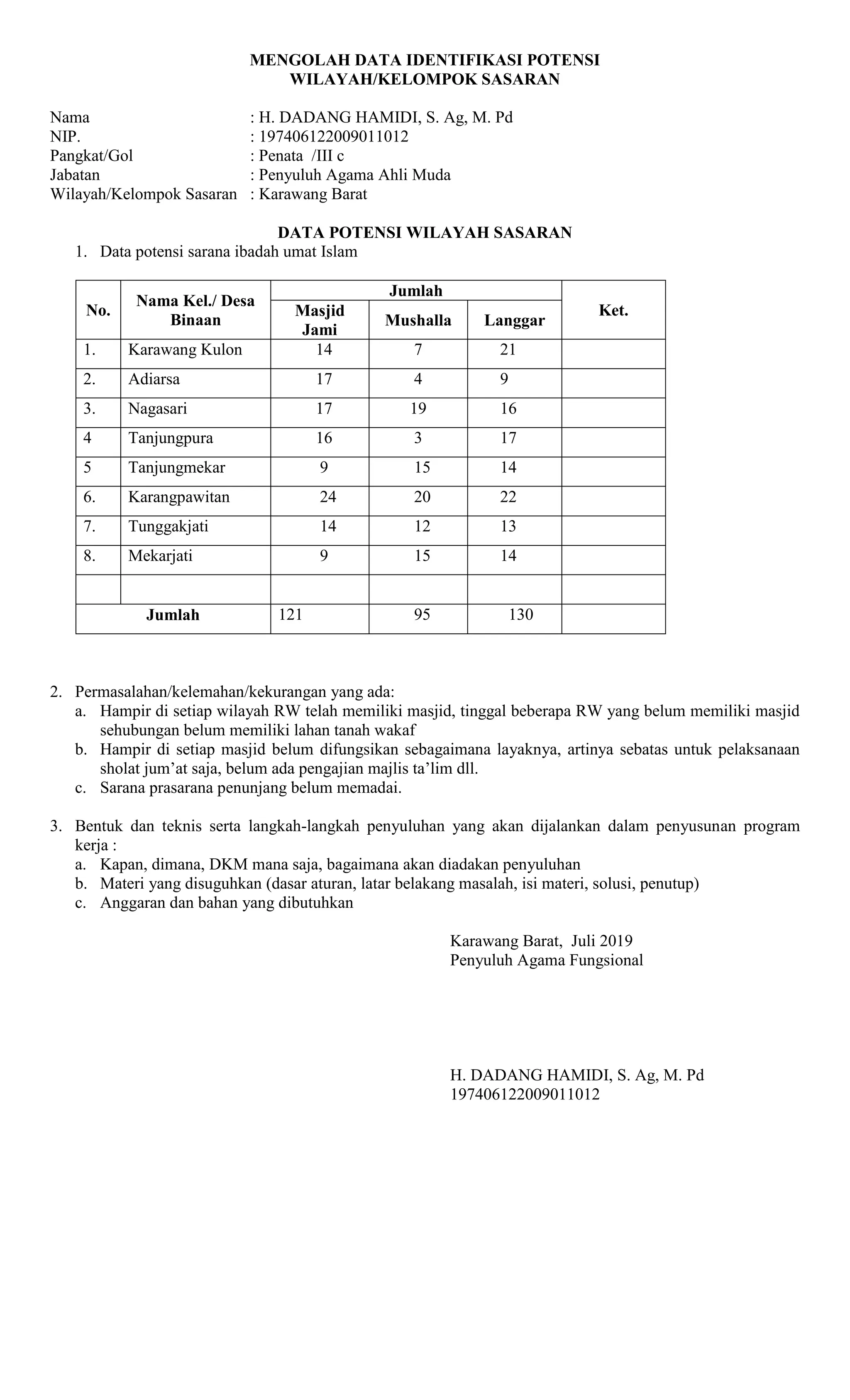 1. MENYUSUN INSTRUMEN PENGUMPULAN DATA POTENSI WILAYAH ATAU KELOMPOK ...