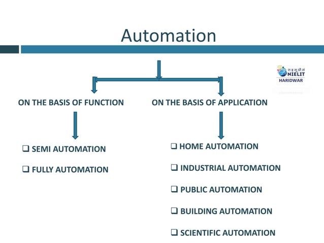 PLC Training work for new student which is work in automation field | PPT