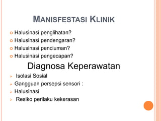 Materi Asuhan Keperawatan Jiwa Halusinasi | PPT