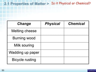 1. Properties of Matter (solid, Liquid, and gases).ppt