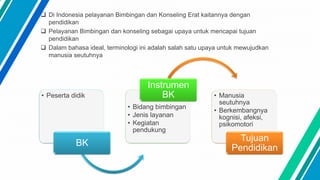 wawasan bimbingan dan konseling di sekolah.pptx