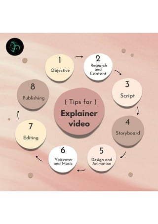 Top 8 Tips for Creating Powerful Explainer Videos | PDF