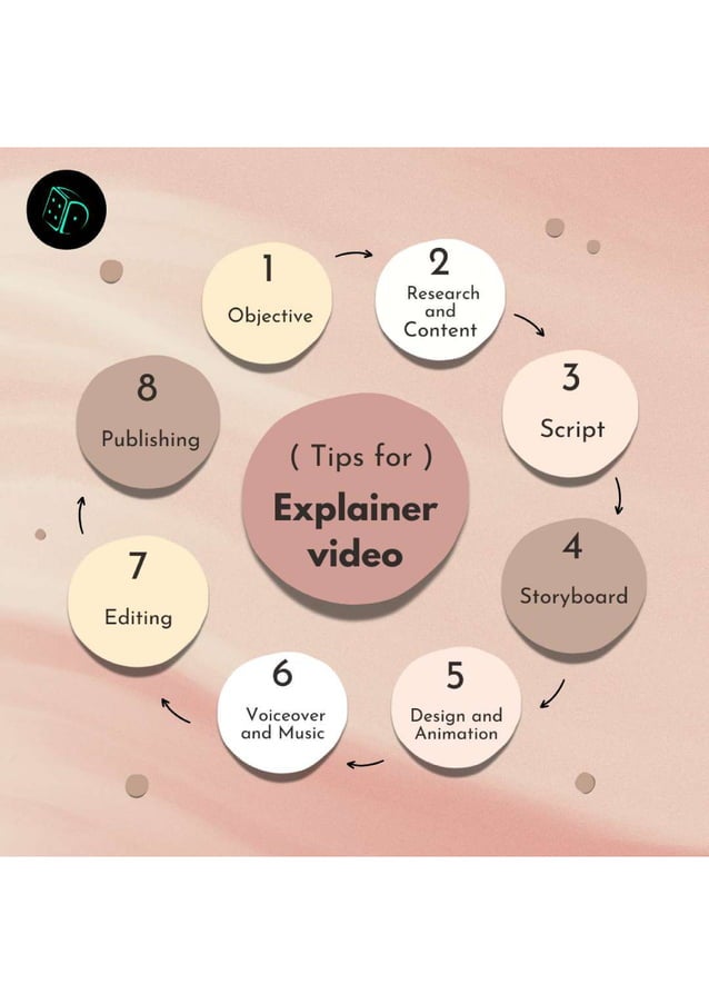 Top 8 Tips for Creating Powerful Explainer Videos | PDF