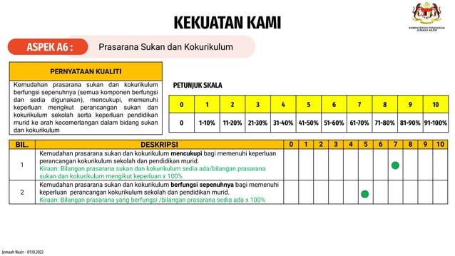 1. Slaid Penataran SKPM Kualiti@Sekolah_10102022(0).pdf