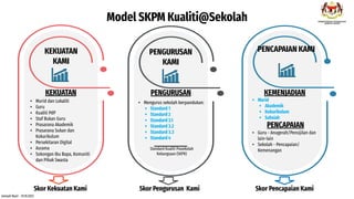 1. Slaid Penataran SKPM Kualiti@Sekolah_10102022(0).pdf