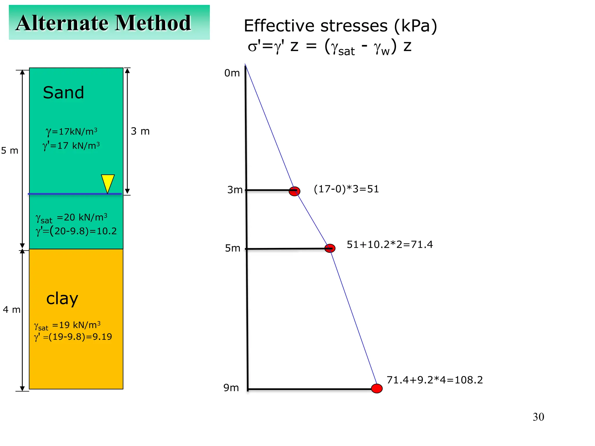 1.Lect-1 Effective stress(geotechnical engineering).ppt | Geology | Science