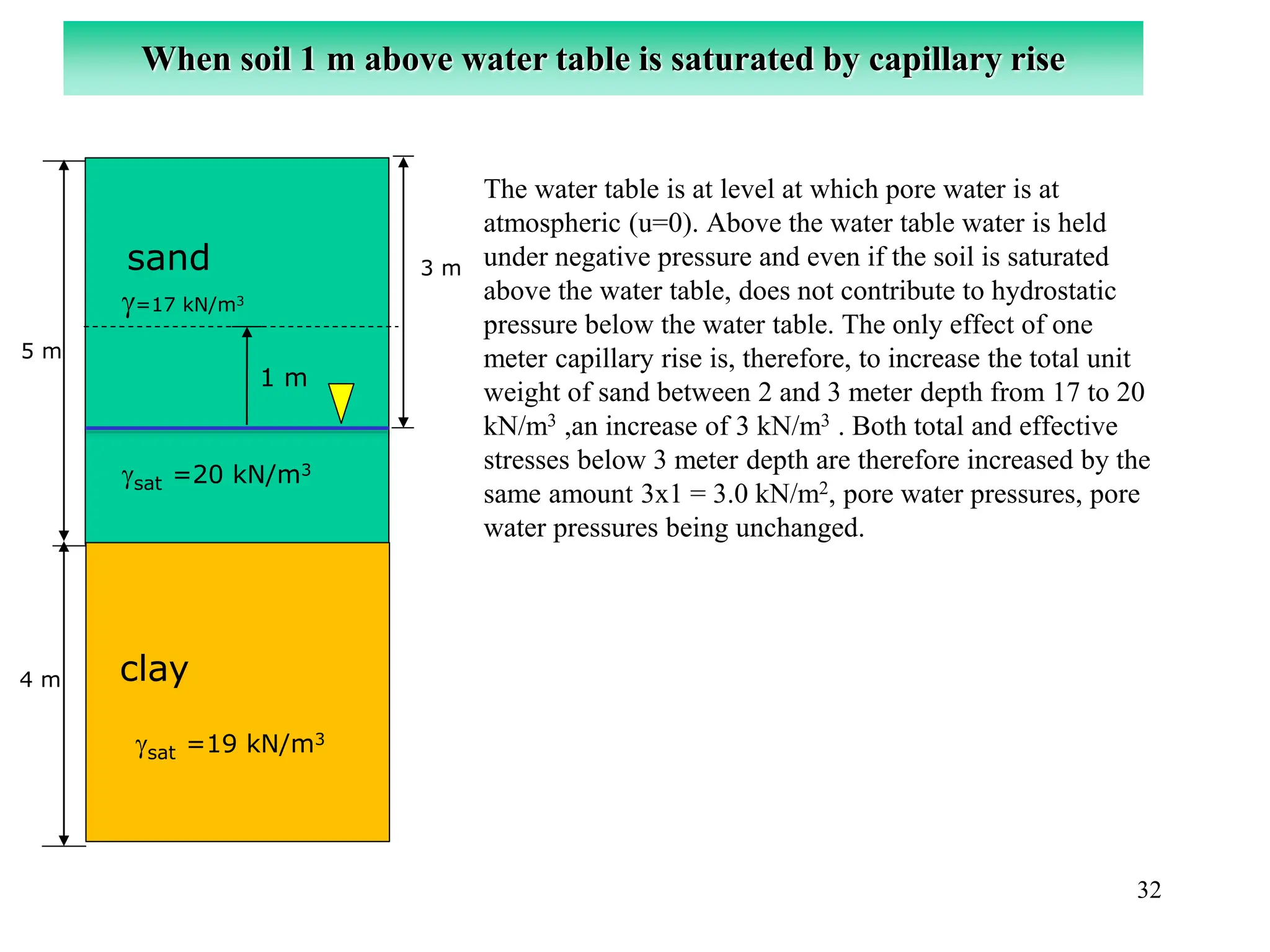 1.Lect-1 Effective stress(geotechnical engineering).ppt