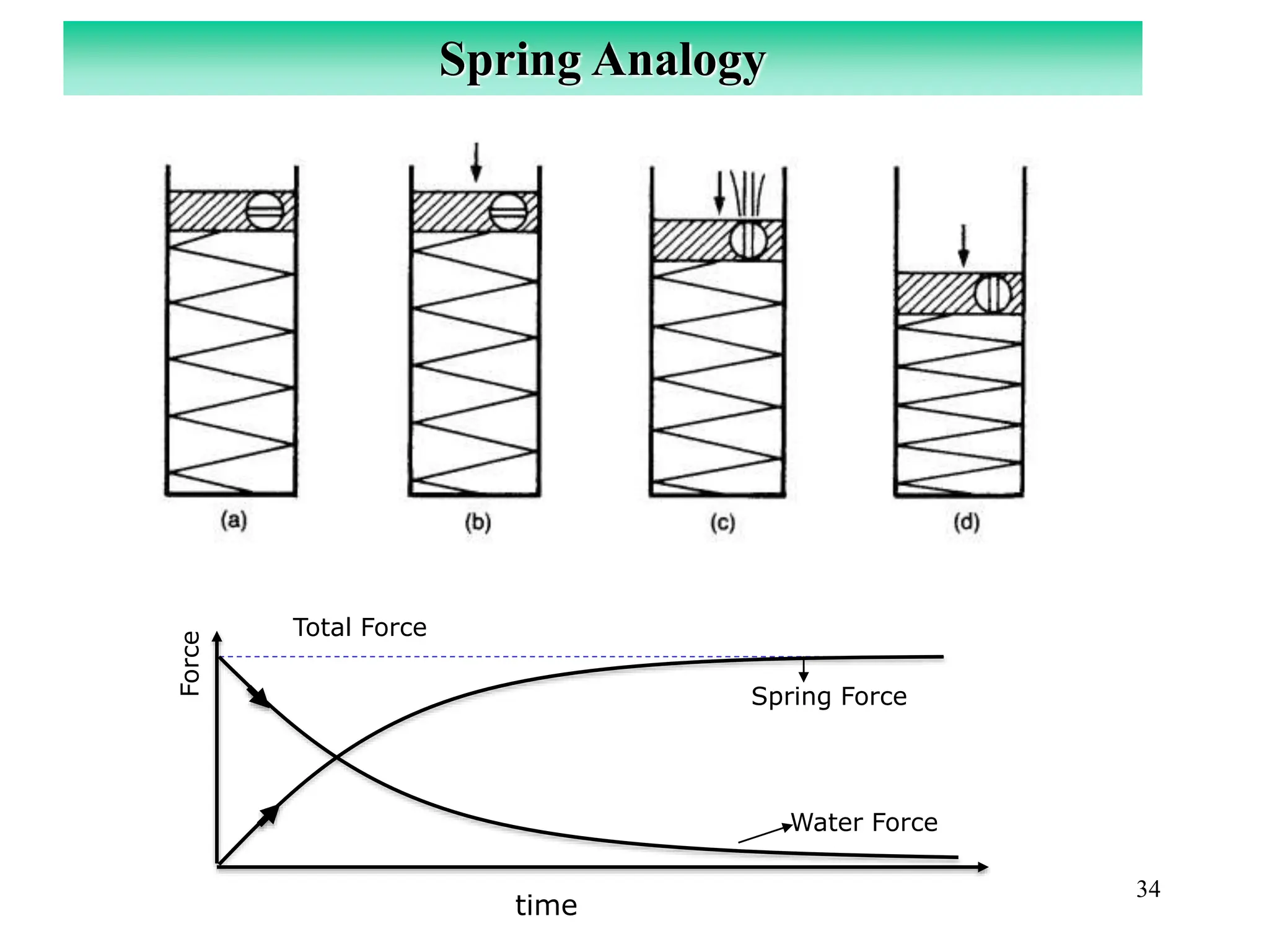 1.Lect-1 Effective stress(geotechnical engineering).ppt