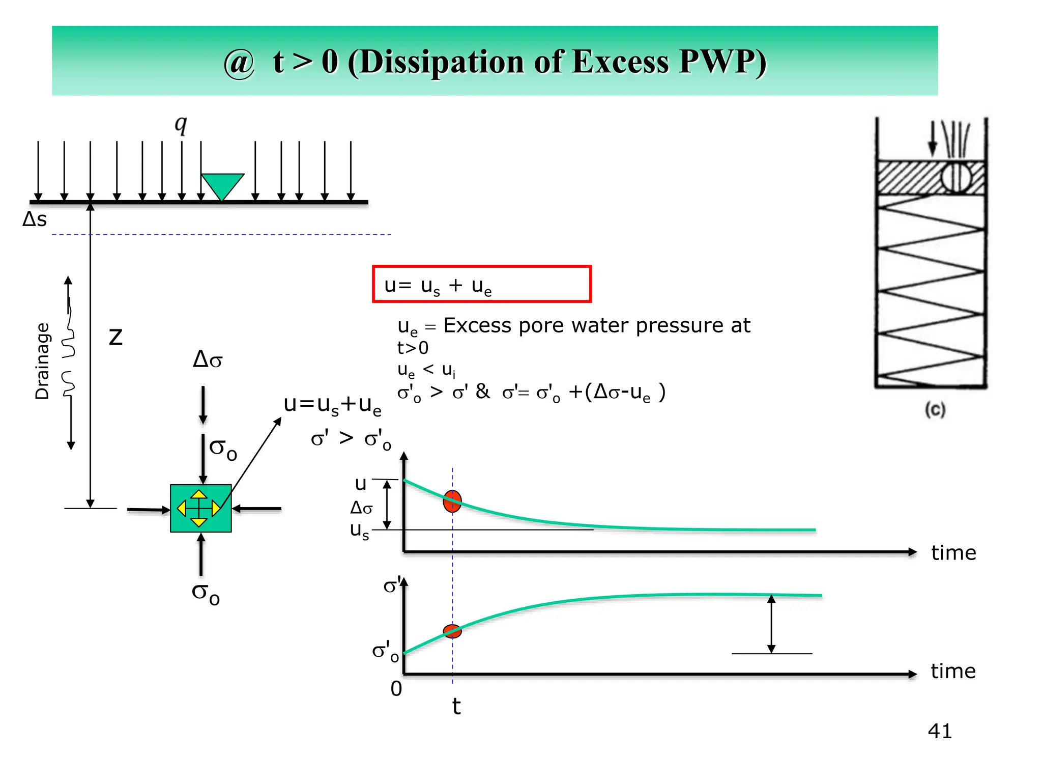 1.Lect-1 Effective stress(geotechnical engineering).ppt