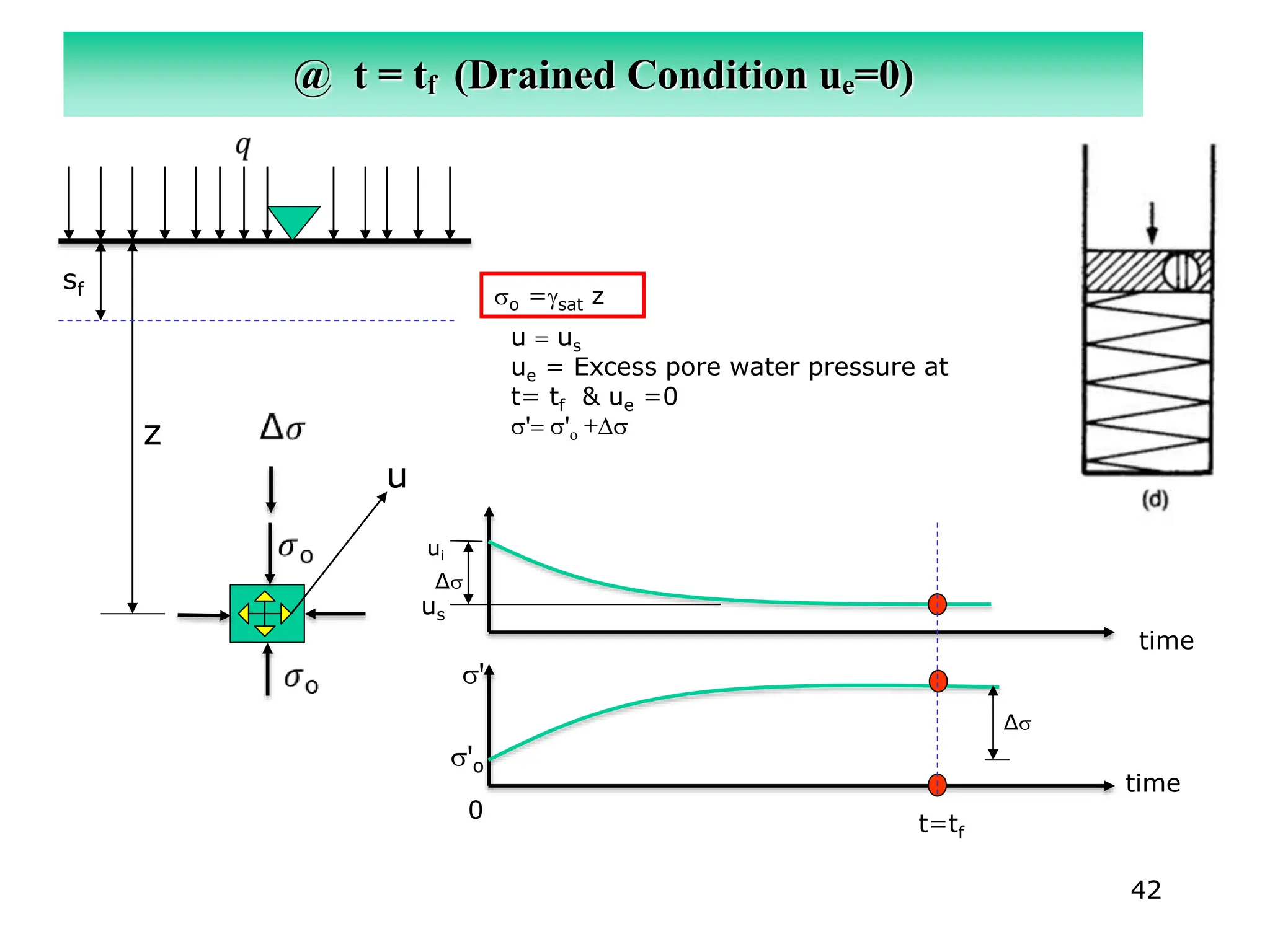 1.Lect-1 Effective stress(geotechnical engineering).ppt