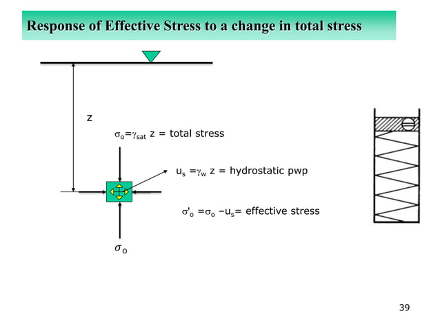 1.Lect-1 Effective stress(geotechnical engineering).ppt | Geology | Science