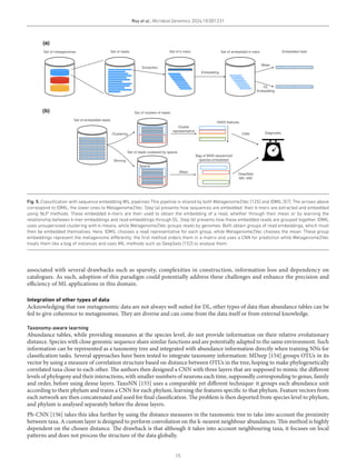 Deep learning methods in metagenomics: a review | PDF
