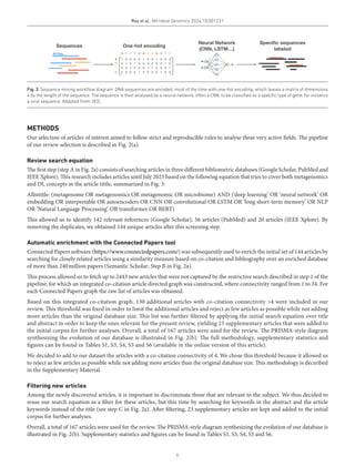Deep learning methods in metagenomics: a review | PDF