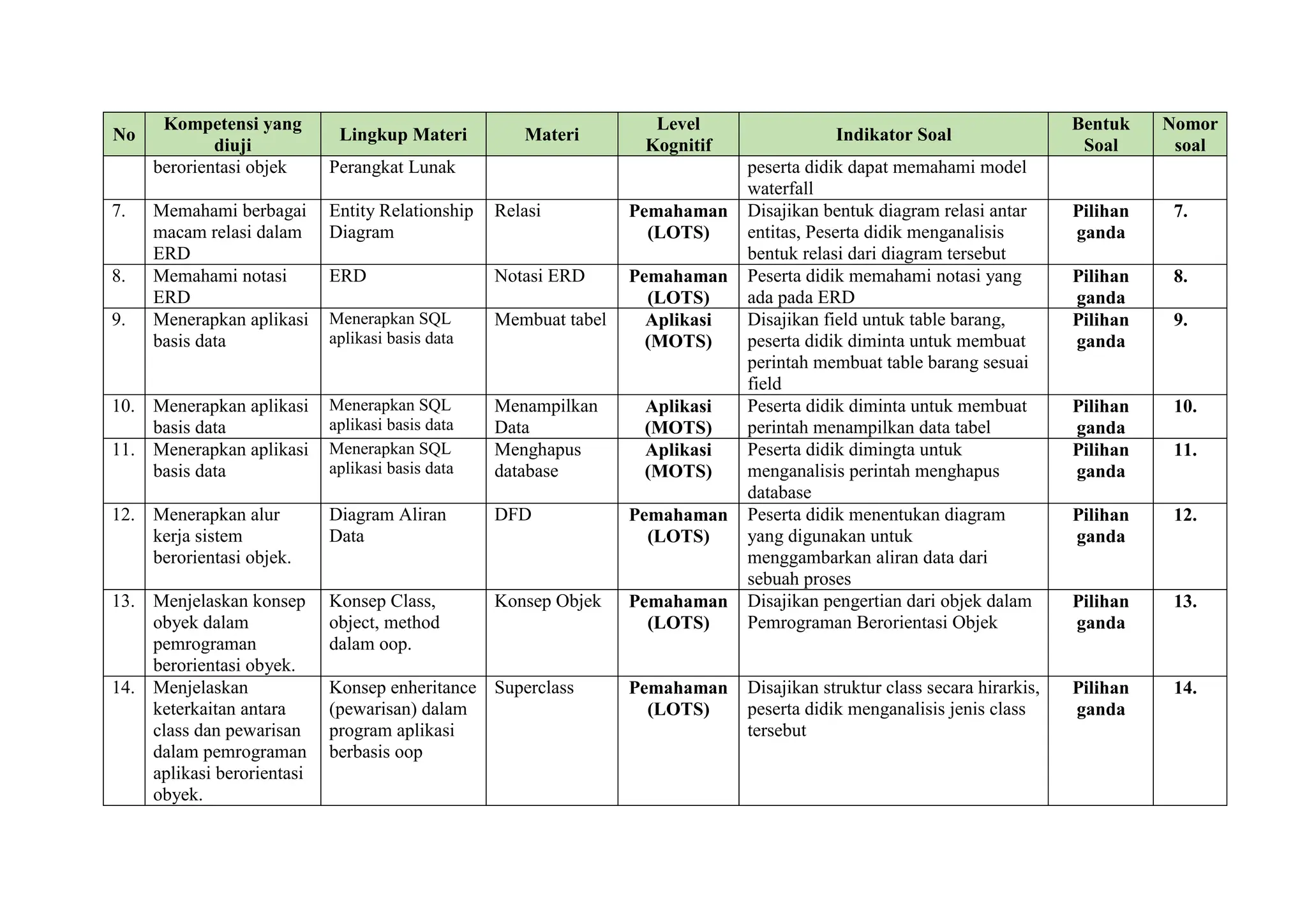 1. Kisi-kisi USP Kompetensi Keahlian RPL.doc