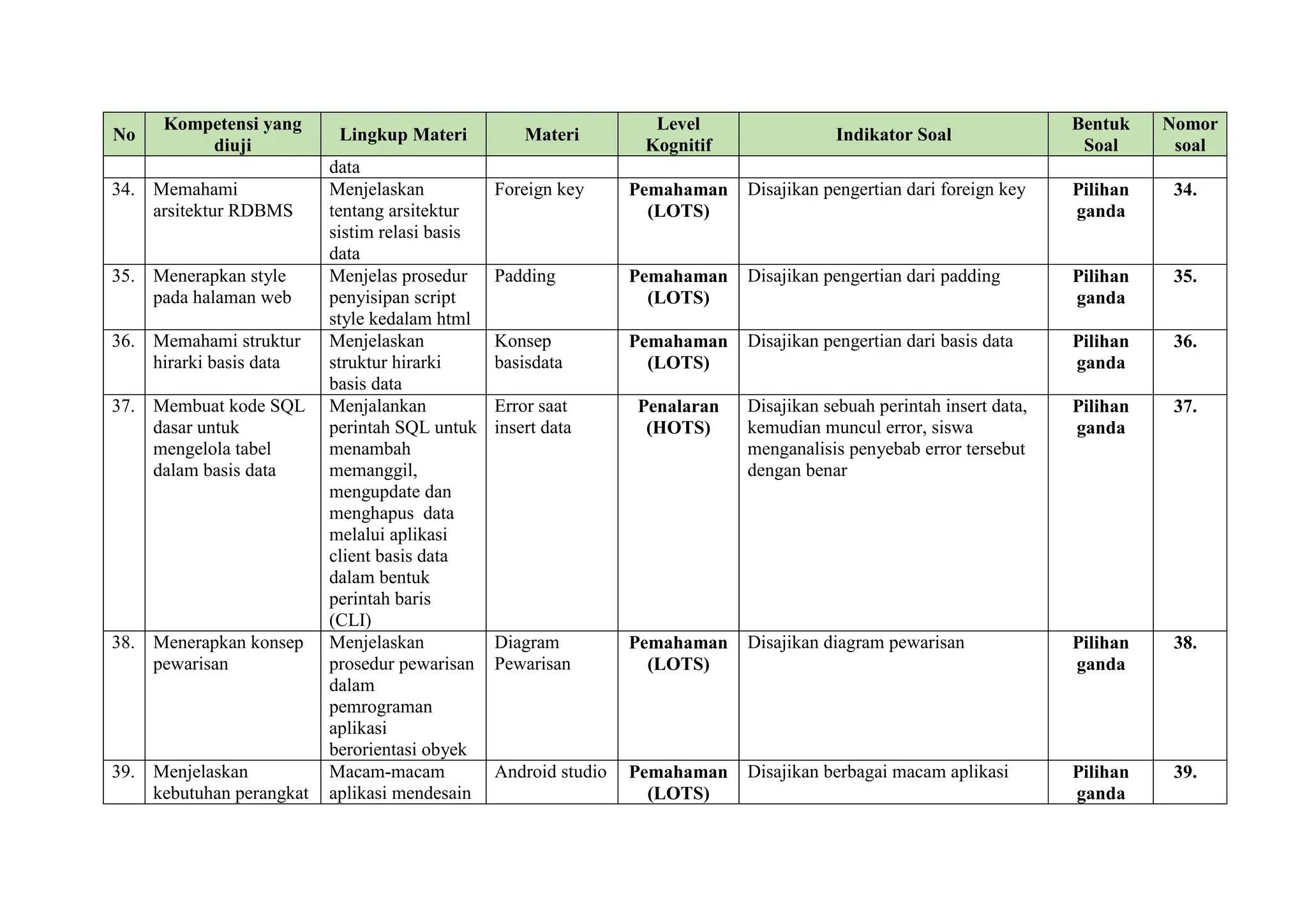 1. Kisi-kisi USP Kompetensi Keahlian RPL.doc