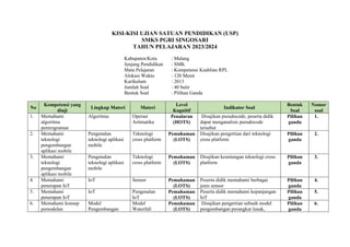 1. Kisi-kisi USP Kompetensi Keahlian RPL.doc