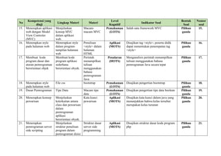 1. Kisi-kisi USP Kompetensi Keahlian RPL.doc