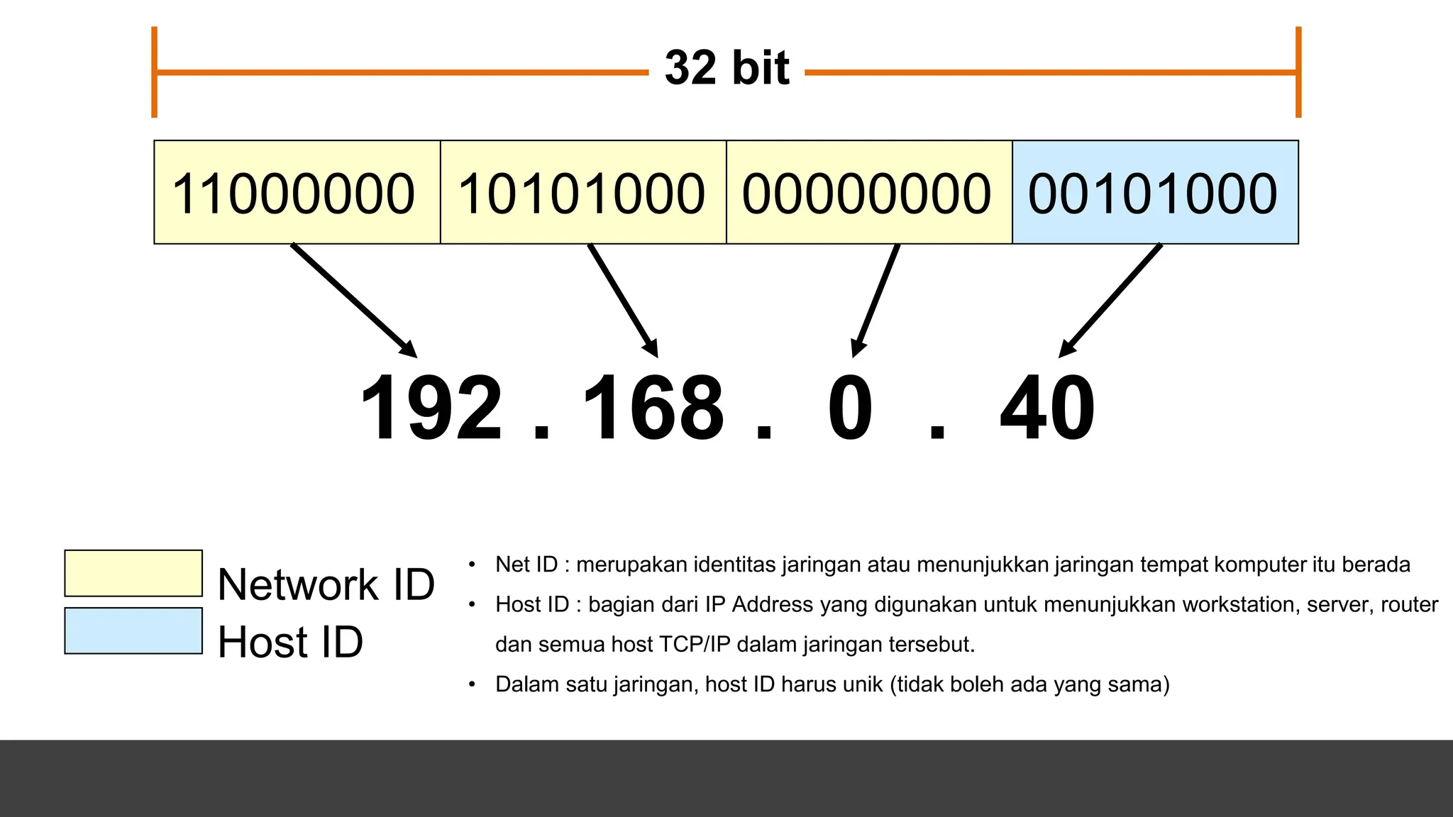 1. Presentation IP Basic & Routing on Network | PPTX
