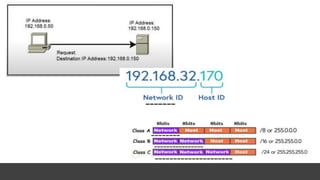 1. Presentation IP Basic & Routing on Network | PPTX