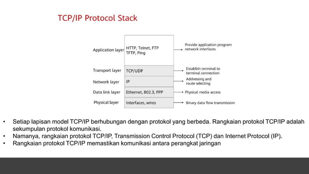 1. Presentation IP Basic & Routing on Network | PPT