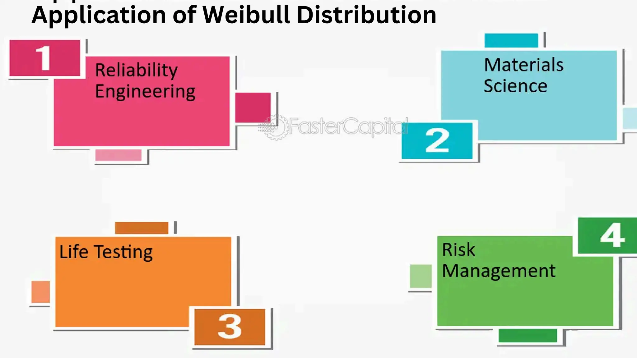 Weibull Distribution and Reliability of Ceramics | PPT