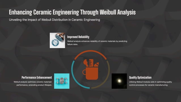 Weibull Distribution and Reliability of Ceramics | PPT