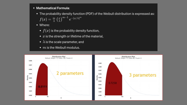 Weibull Distribution and Reliability of Ceramics | PPT