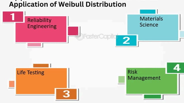 Weibull Distribution and Reliability of Ceramics | PPT