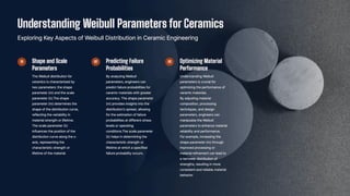 Weibull Distribution and Reliability of Ceramics | PPT