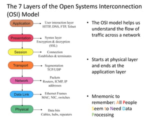 OSI Model Reference Model to informa about it | PPT