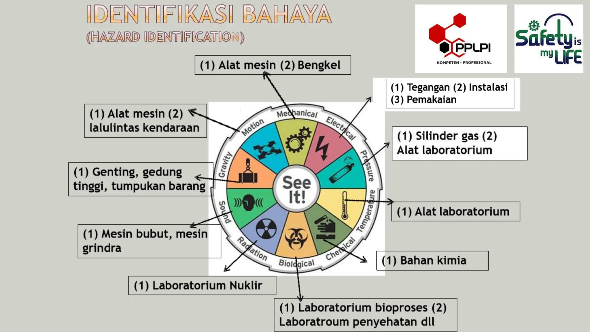 KESEHATAN, KESELAMATAN, KERJA DI LABORATORIUM | PPTX
