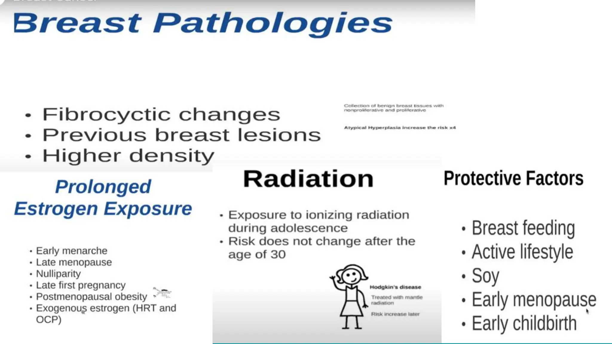 Breast Cancer- introduction, patho,signs-sympt.pptx