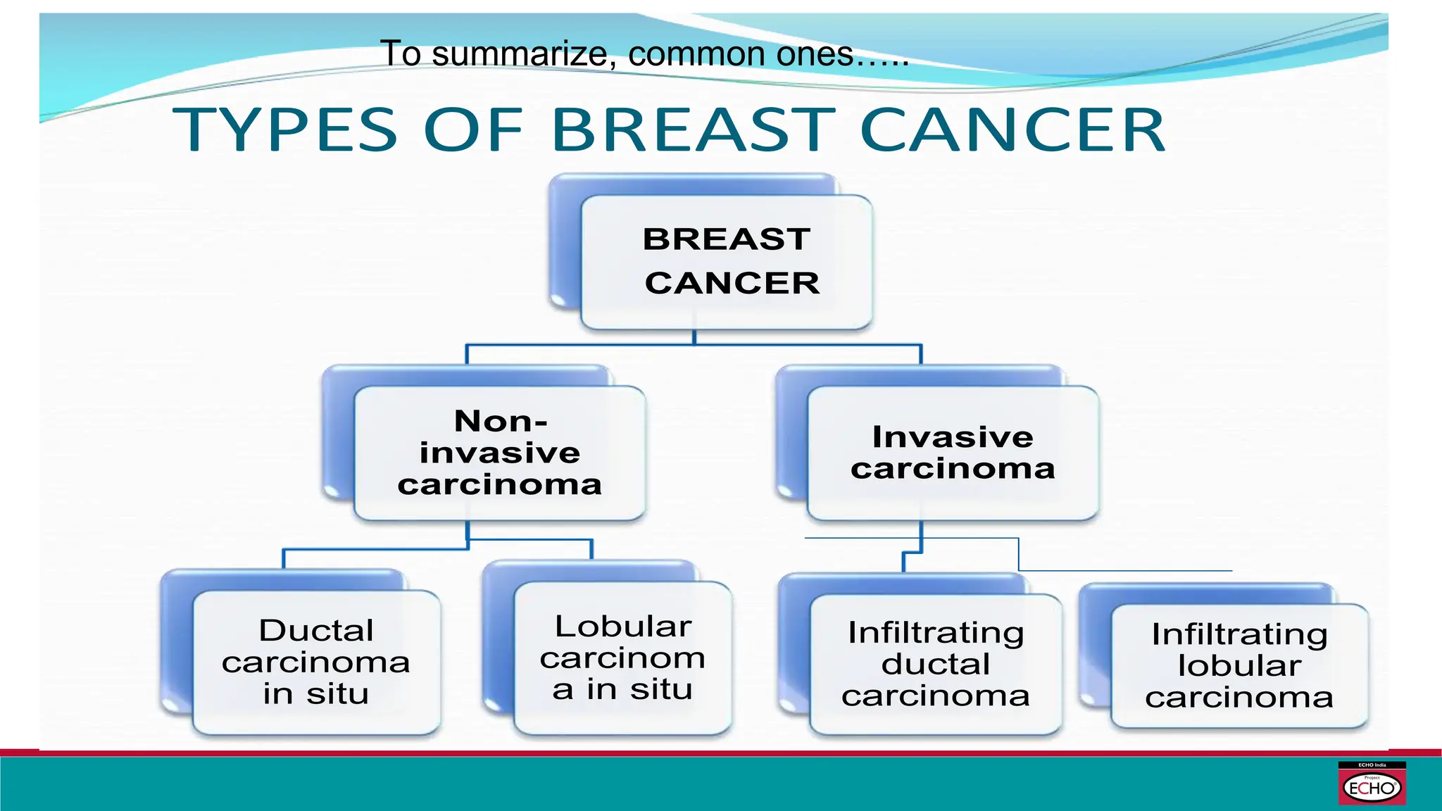 Breast Cancer- introduction, patho,signs-sympt.pptx