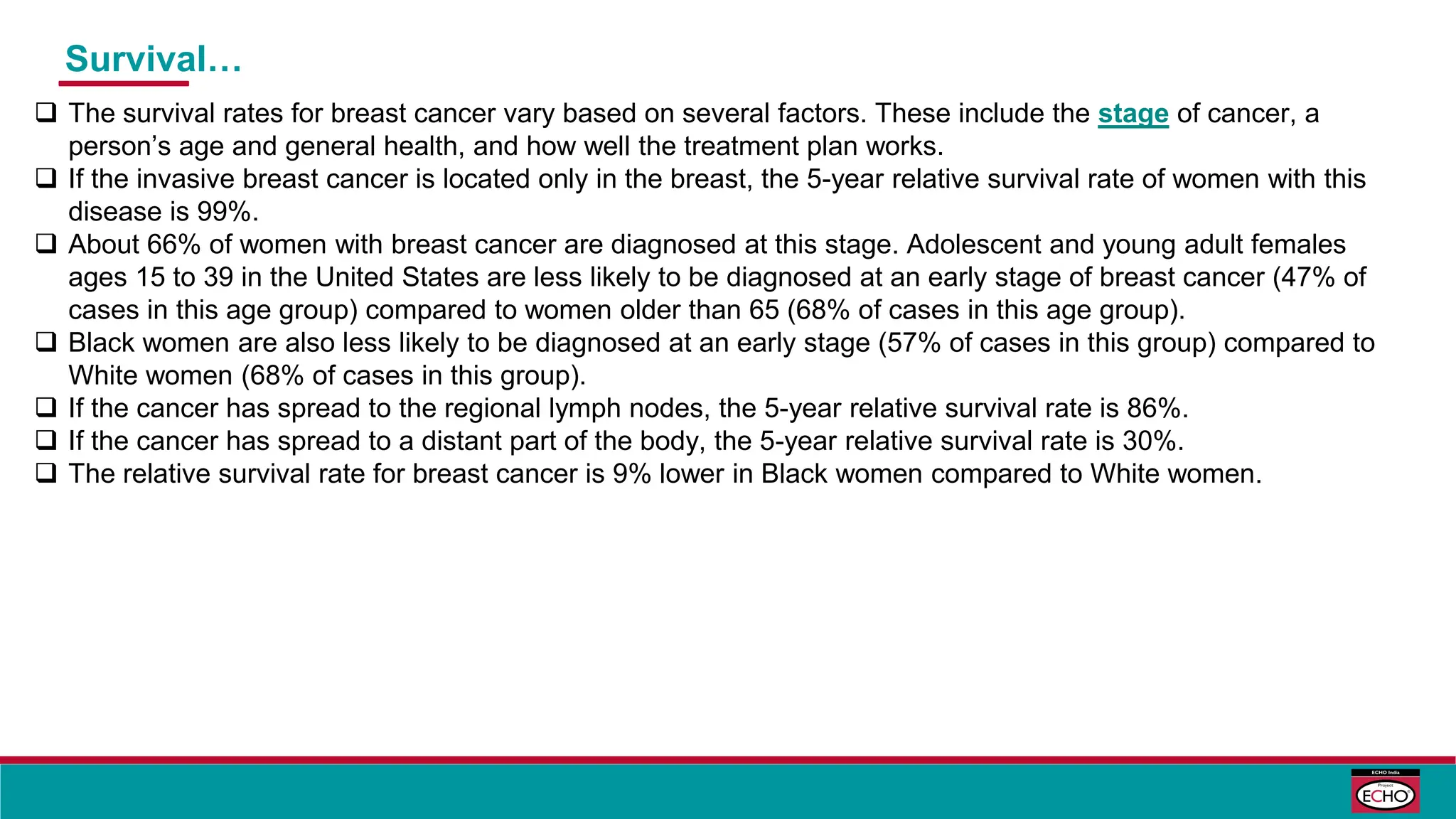 Breast Cancer- introduction, patho,signs-sympt.pptx