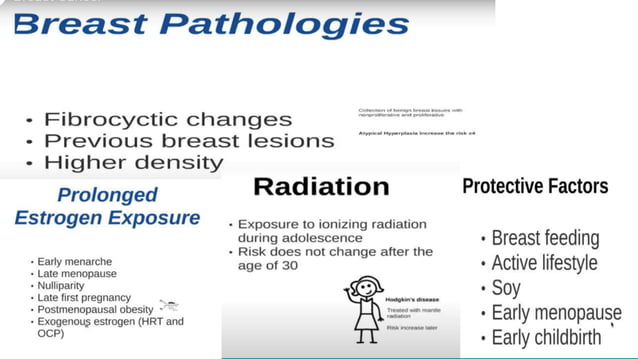 Breast Cancer- introduction, patho,signs-sympt.pptx