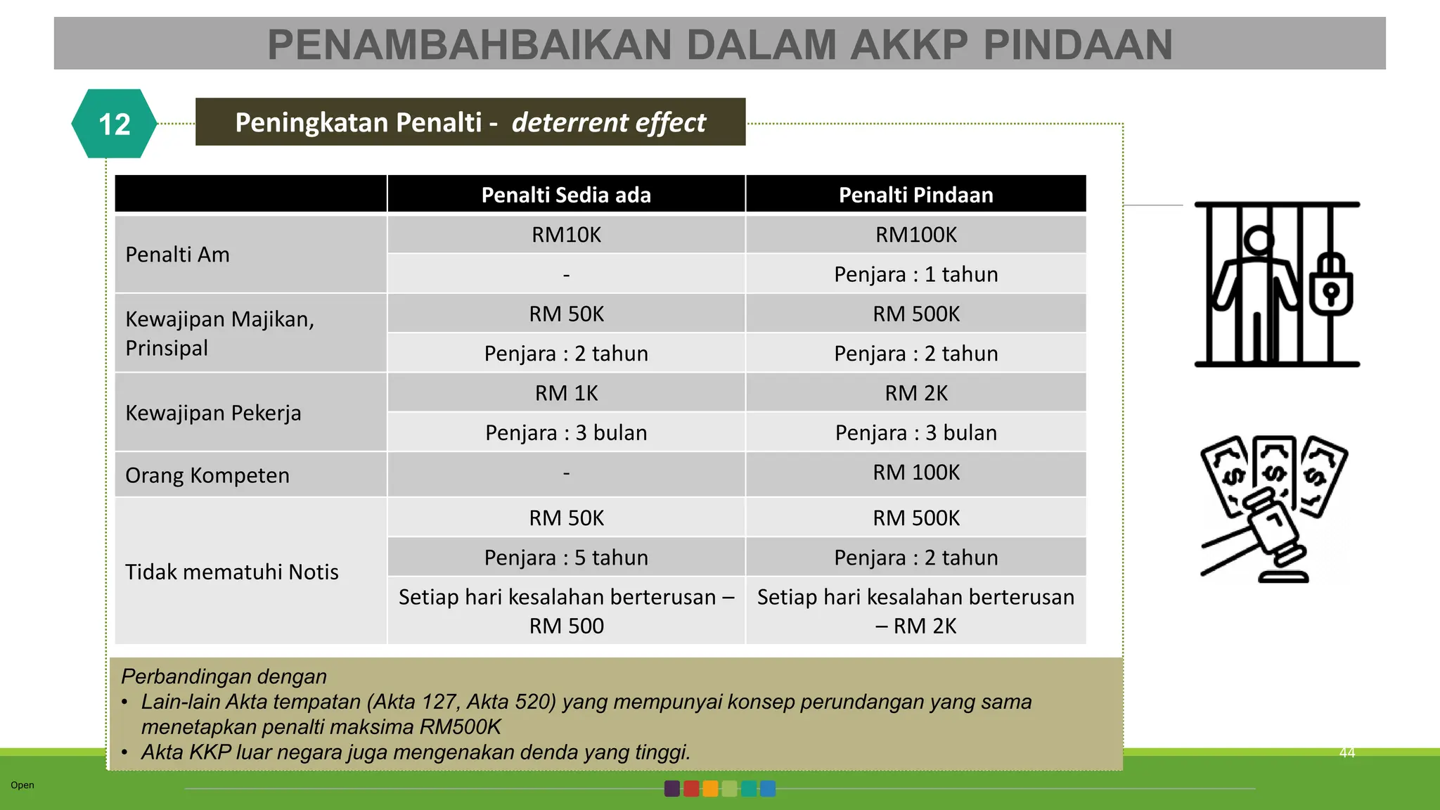1. TTT - AKKP (Pindaan 2022) dan AKJ (Pemansuhan 2022) (1A) (1).pptx