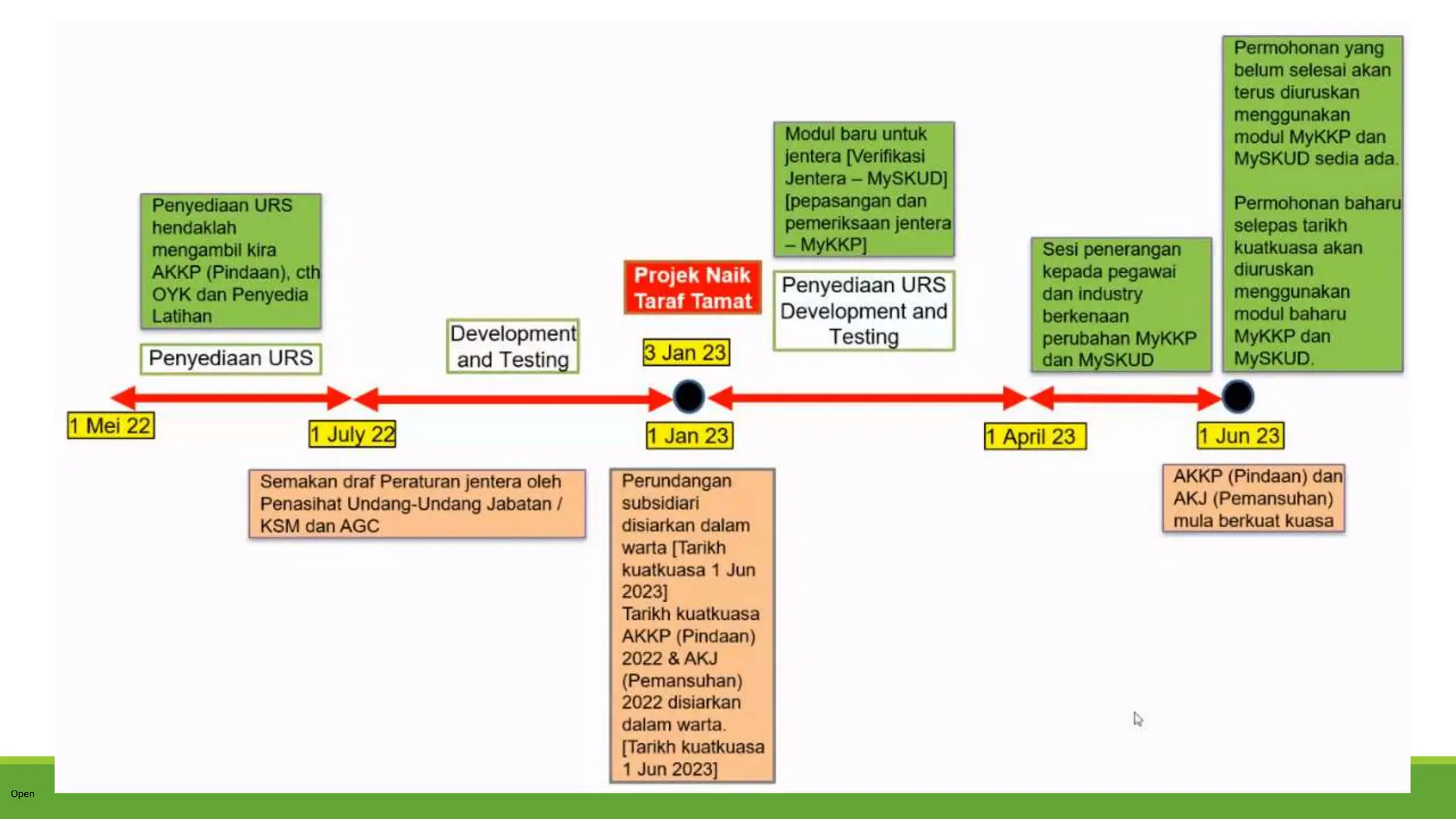1. TTT - AKKP (Pindaan 2022) dan AKJ (Pemansuhan 2022) (1A) (1).pptx