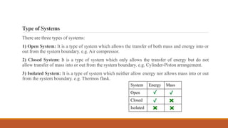 1. Introduction to Thermodynamics and heat .pptx
